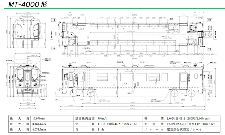 ページ 2 | 南阿蘇鉄道が新車「MT-4000形」を導入 JR線直通乗り入れを考慮しATS-DK搭載 | 鉄道ニュース | 鉄道チャンネル