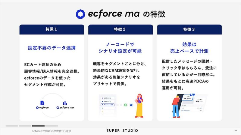 SUPER STUDIO「ecforce ma」で CRM 施策を自動化するトレンドを COO が語る_EC/D2Cメーカー担当者2名体制でも年商10億円事業を運営できる時代への突破口とは ...