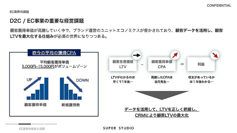 SUPER STUDIO「ecforce ma」で CRM 施策を自動化するトレンドを COO が語る_EC/D2Cメーカー担当者2名体制でも年商10億円事業を運営できる時代への突破口とは ...