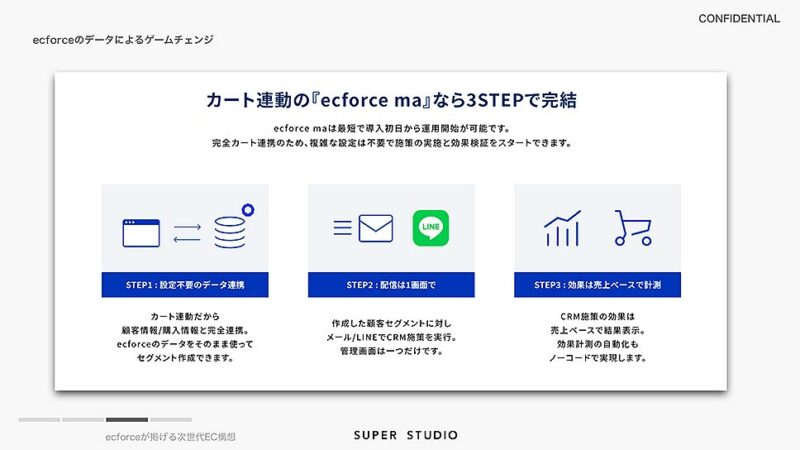 SUPER STUDIO「ecforce ma」で CRM 施策を自動化するトレンドを COO が語る_EC/D2Cメーカー担当者2名体制でも年商10億円事業を運営できる時代への突破口とは ...