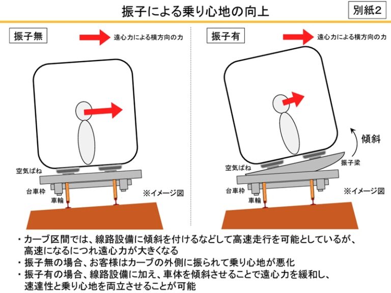 ページ 2 | JR東海、新型「385系」量産先行車新製を決定 特急「しなの」の「383系」置き換え見据え次世代振子制御技術を導入 | 鉄道ニュース | 鉄道チャンネル