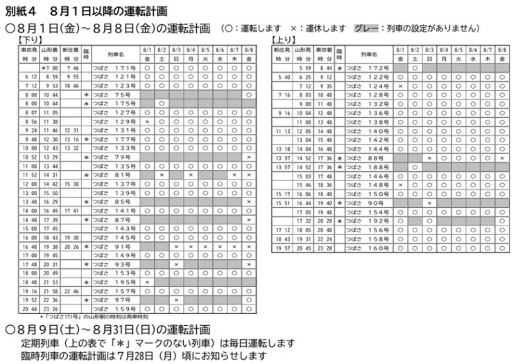 JR東日本、山形新幹線「E8系」車両故障の調査結果を発表 今後の運転計画や指定席発売予定は？（鉄道チャンネル）｜dメニューニュース（NTTドコモ）