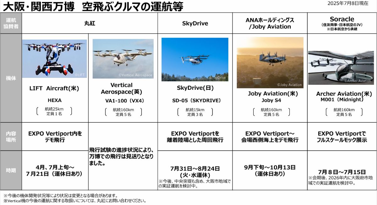 万博で “空飛ぶクルマ” のデモ飛行を見るための完全ガイド！丸紅･SkyDrive･ANAの機種や日程まとめ（大阪･関西万博） | 鉄道ニュース | 鉄道チャンネル